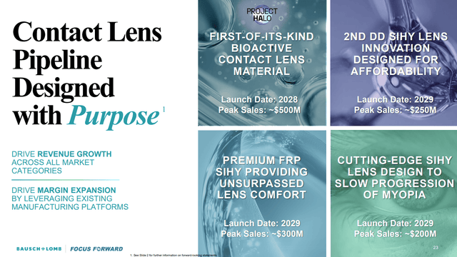 Bausch + Lomb Q4 Earnings Review: Still A Buy, With Some Caveats (NYSE ...
