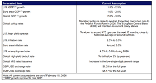 Moody's: The Drop Was Expected, Now Looking At 2026 (NYSE:MCO ...