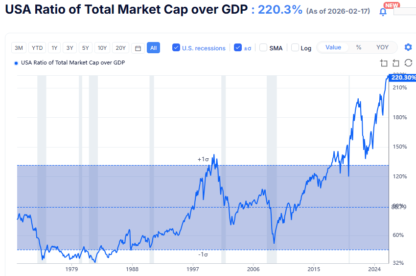 5 Signs Of The Coming Correction | Seeking Alpha