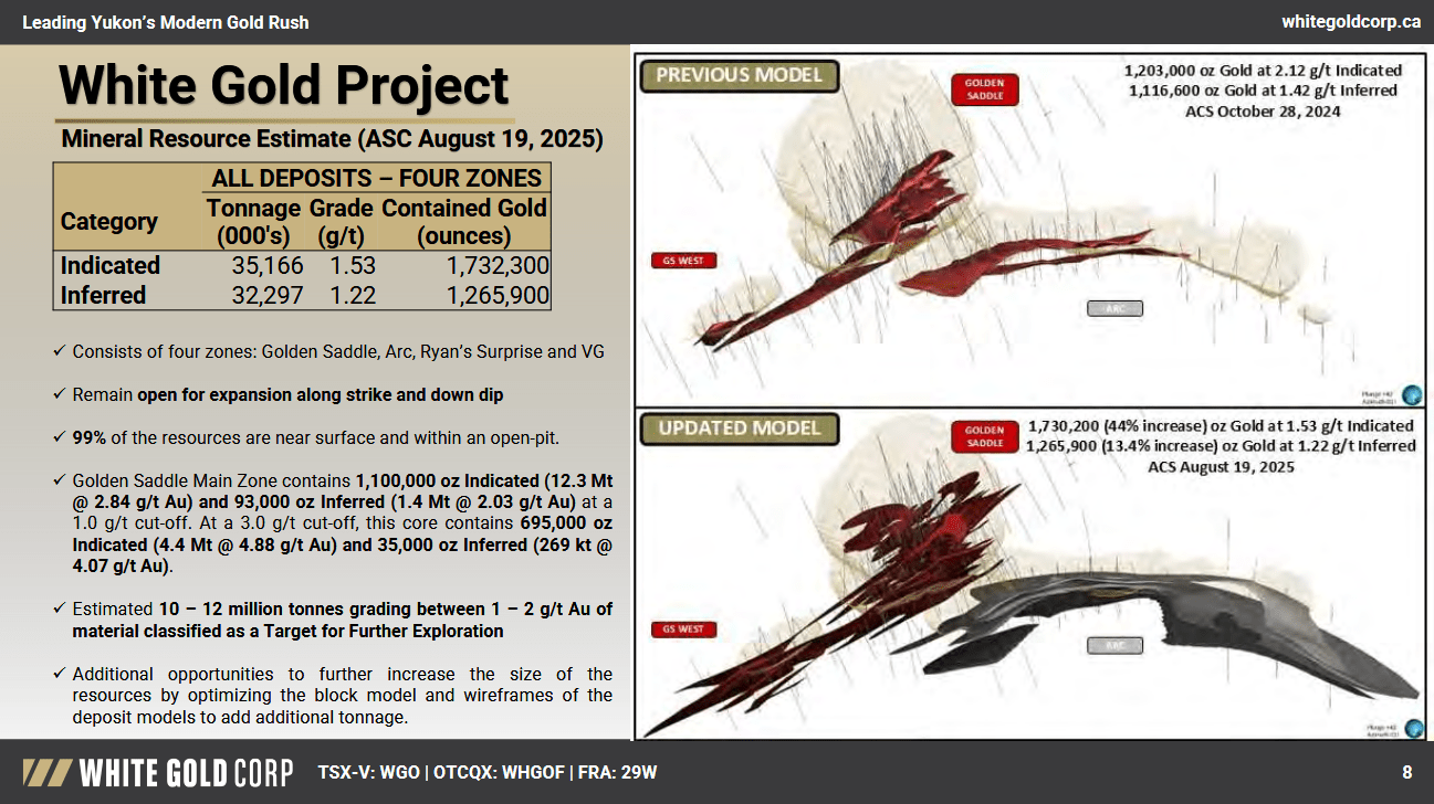 White Gold Focuses On Gold Production In Dawson City, Yukon (OTCMKTS ...
