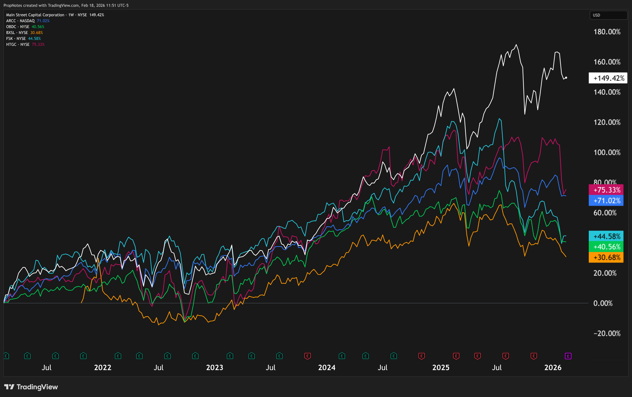 Is 1.8x Book Too Rich? The Case For Owning Main Street Capital Anyway ...