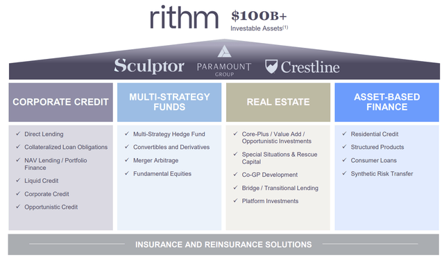 Rithm Capital: 296% Coverage, Soaring Earnings, 16% BV Discount (NYSE ...