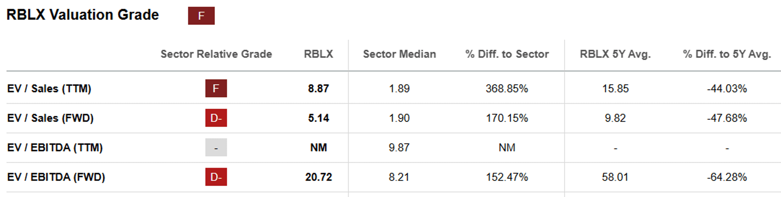 Roblox's Rule Of 75.4% Outperformance At Reasonable Valuations - Buy ...