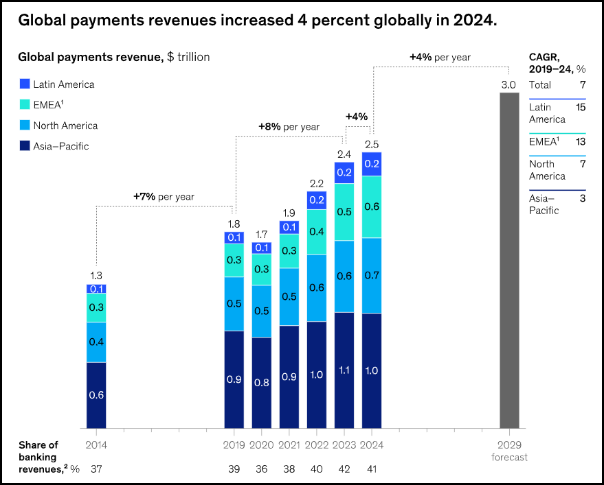 Global Payments: Deeply Undervalued With Multi-Bagger Potential (NYSE ...
