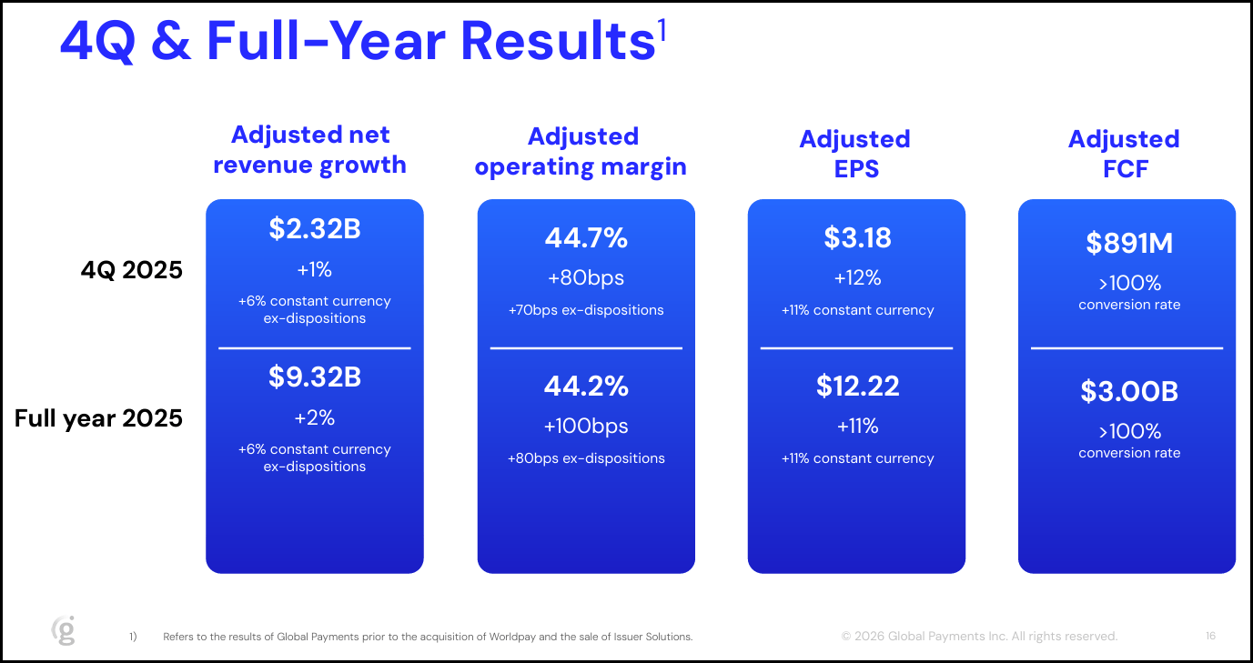 Global Payments: Deeply Undervalued With Multi-Bagger Potential (NYSE ...