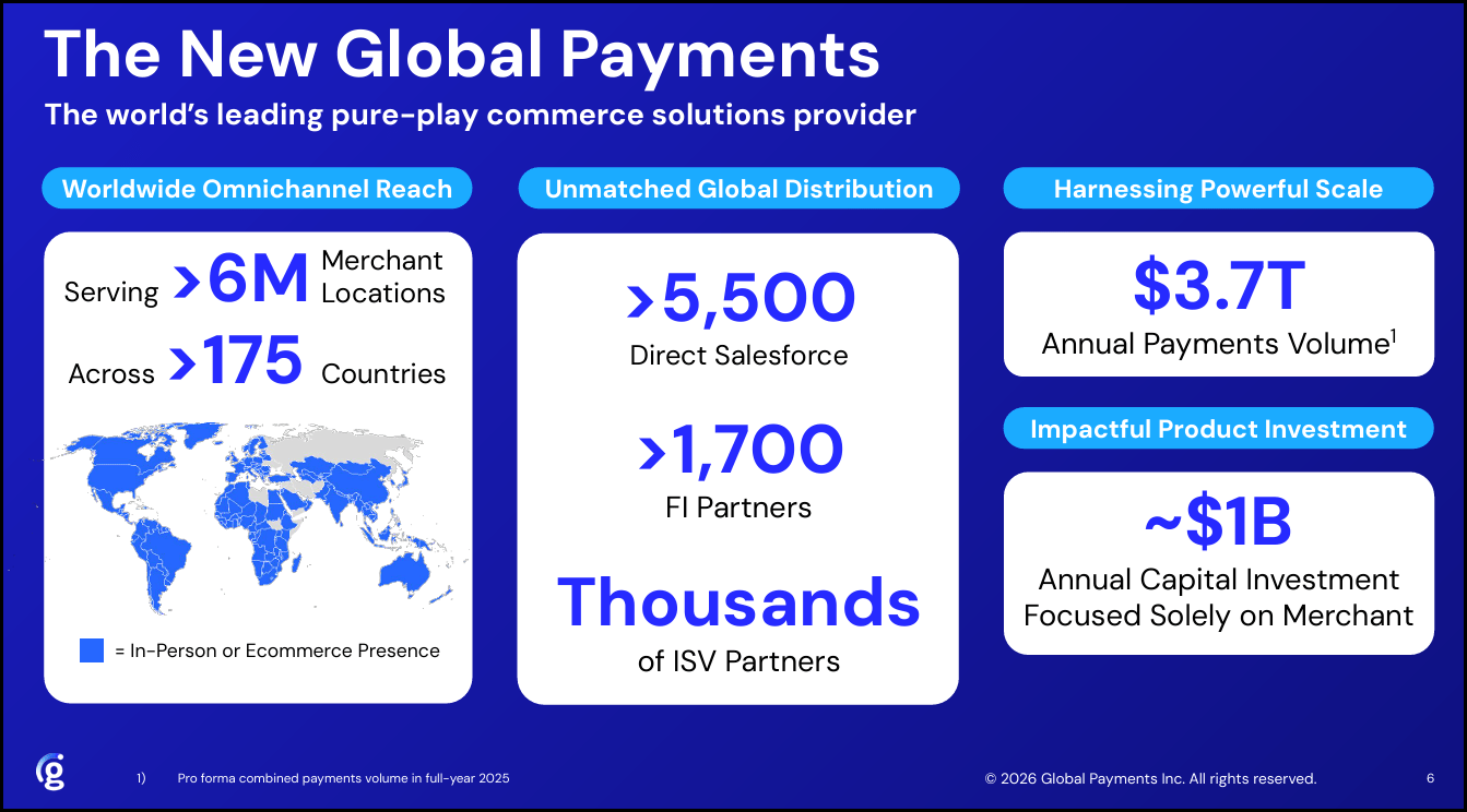 Global Payments: Deeply Undervalued With Multi-Bagger Potential (NYSE ...
