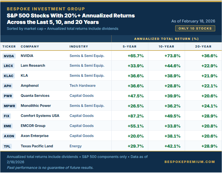 Biggest S&P 500 Winners Last 5, 10, 20 Years | Seeking Alpha