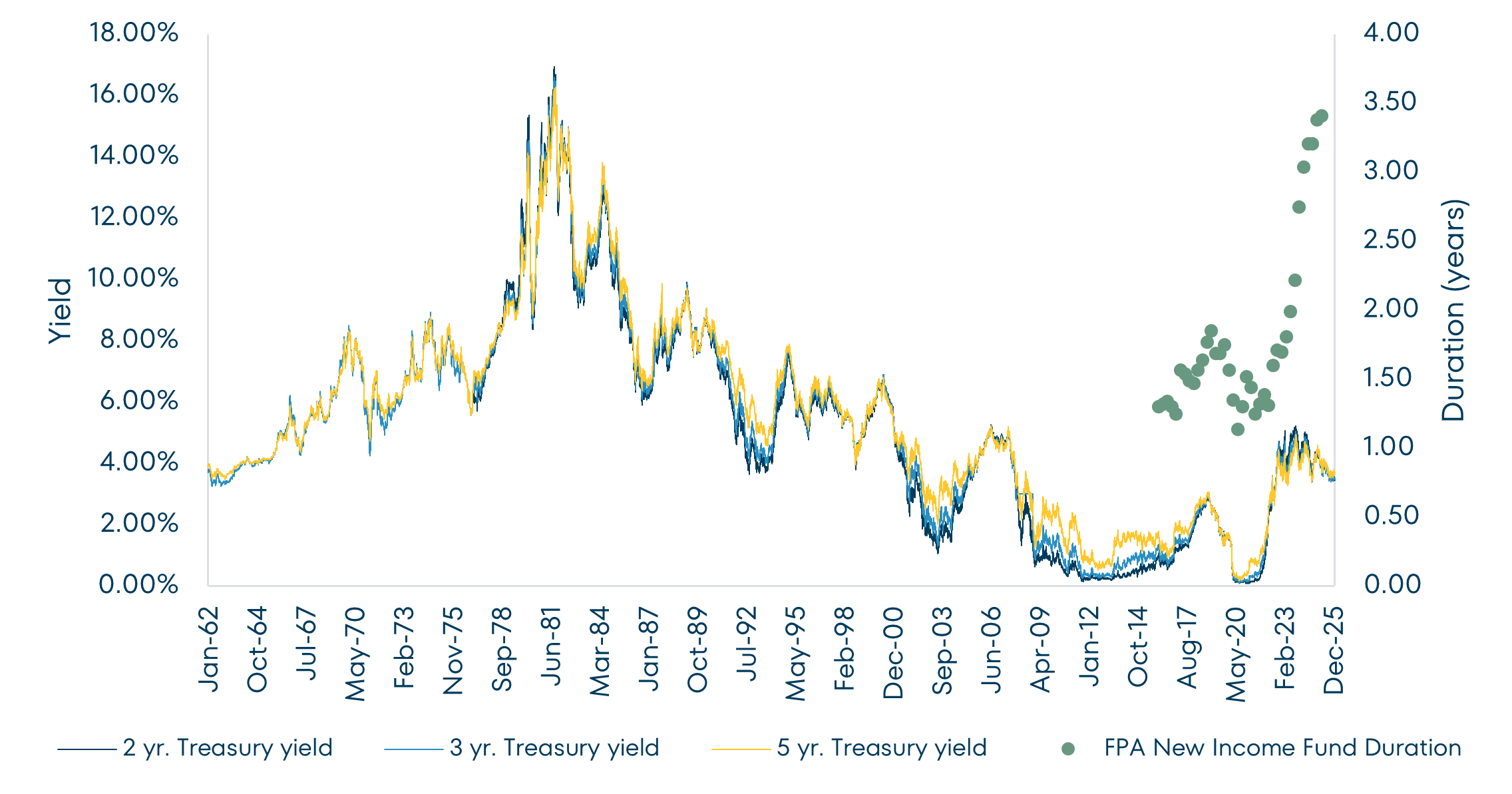 FPA New Income Fund Q4 2025 Commentary (FPNIX) | Seeking Alpha