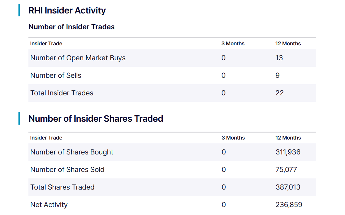 Robert Half: Deep Value With Unusual Short Squeeze Potential (NYSE:RHI ...