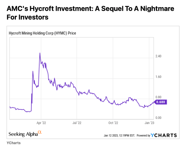 Hycroft Mining: Up 1,300% Since My Sell Call - Why I'm Still Bearish ...