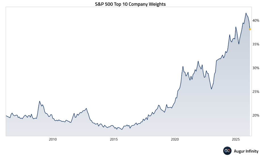 OEF: Waning Absolute And Relative Strength In The S&P 100 (NYSEARCA:OEF ...