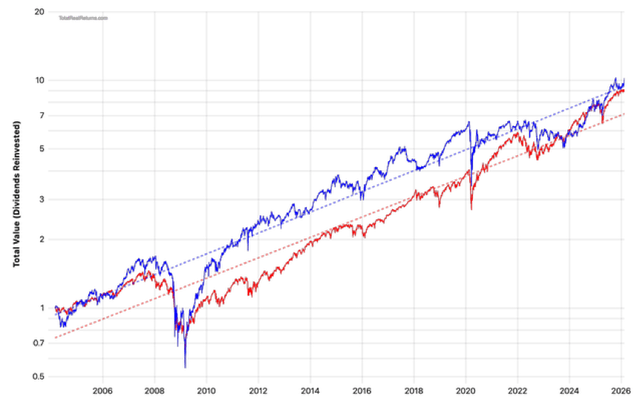 UTG: What A Real 'Dividend Growth' Machine Looks Like (NYSE:UTG ...