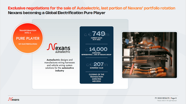 Nexans: An Agile Model Of Value Creation (OTCMKTS:NXPRF) | Seeking Alpha