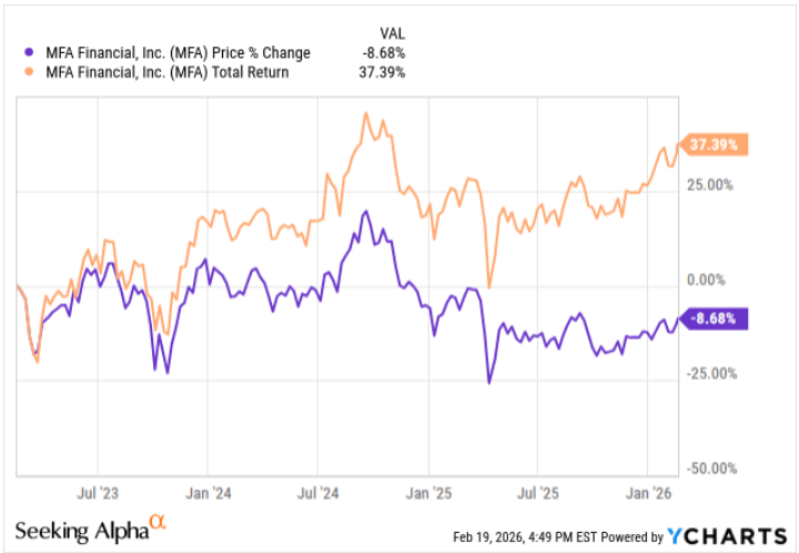 MFA Financial Stock: A Look At Their Latest Results And Impact On Baby ...