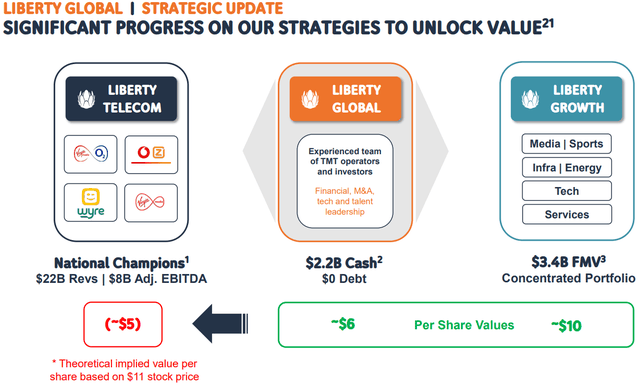 Liberty Global: Sunrise 2.0, Just Bigger. Not Late To Jump On This Spin ...