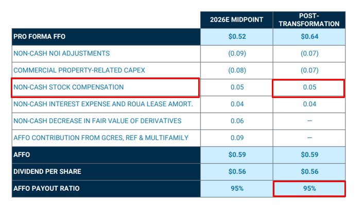 Armada Hoffler’s Portfolio Overhaul: What The 2026 Transition Means For ...