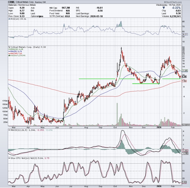 Critical Metals Corp.: At The Nexus Of Geopolitics And Heavy Rare ...