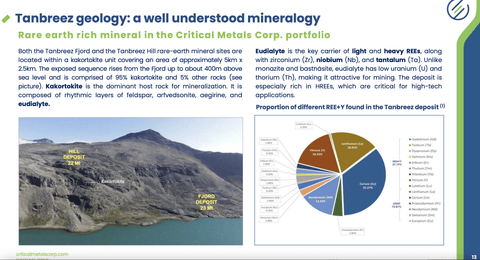 Critical Metals Corp.: At The Nexus Of Geopolitics And Heavy Rare ...