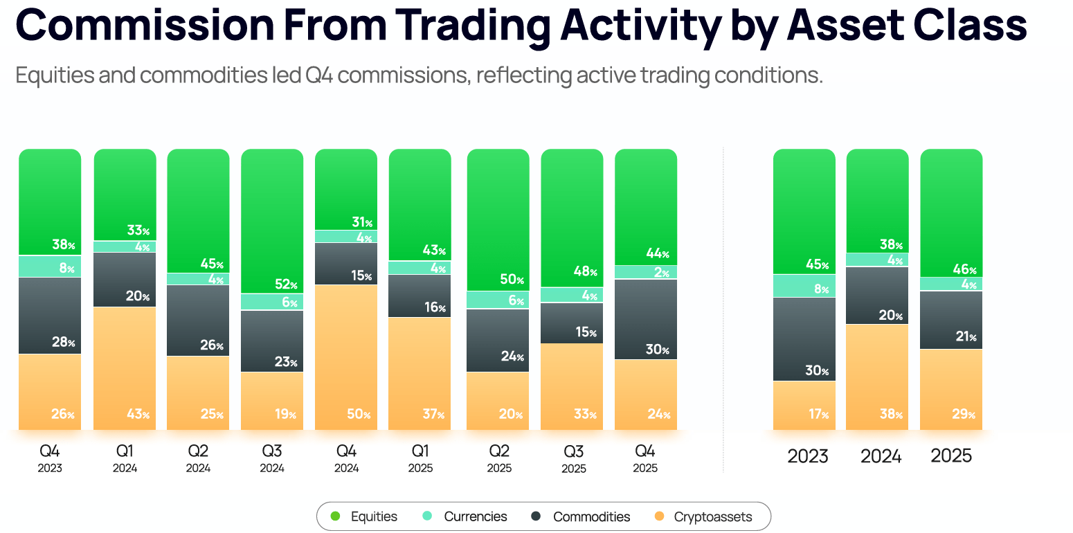eToro Stock: The Deep Value Play, And Why I Am Still Waiting To Buy It ...