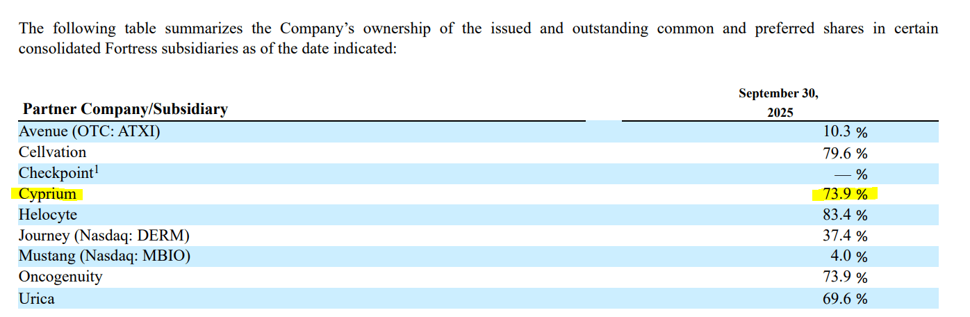 Fortress Biotech Stock: The PRV Catalyst That Could Reprice This ...