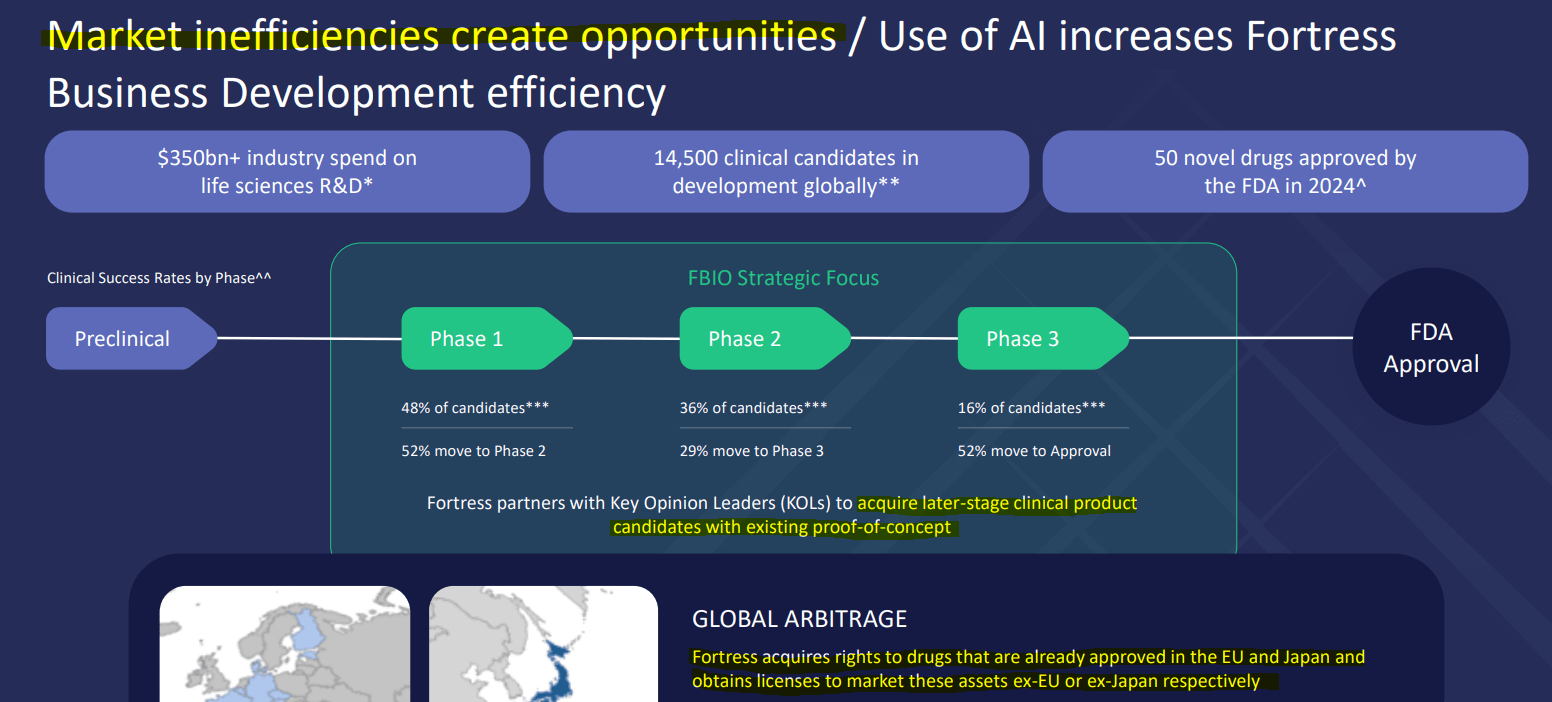 Fortress Biotech Stock: The PRV Catalyst That Could Reprice This ...