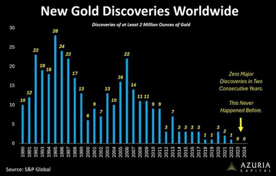 Hard Assets Weekly: Silver Price Could Multiply By 2.6x | Seeking Alpha