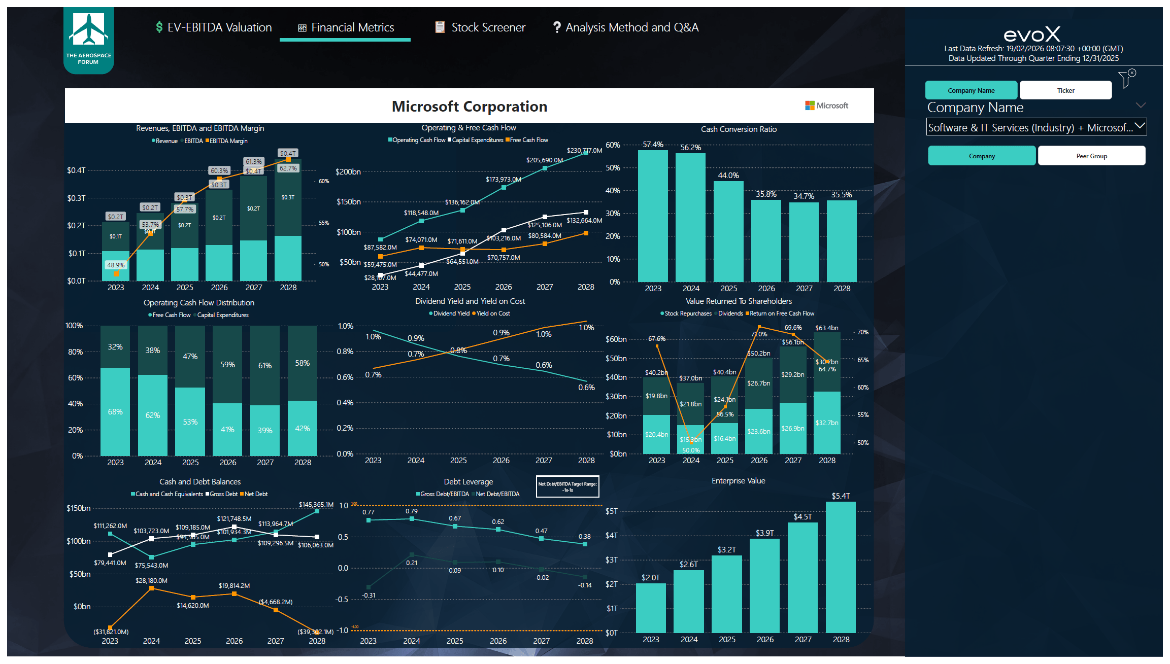 Microsoft: This AI Selloff Could Be The Buying Opportunity Investors ...