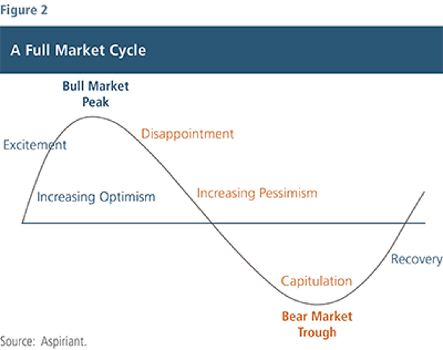 BloFin 101: Understanding Market Pendulum, Greed, Fear, And Cycles ...