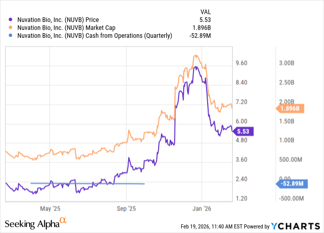 Nuvation Bio: Why Ibtrozi's 6x Adoption Rate Changes The Thesis ...
