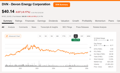 Coterra Energy And Devon To Merge, With Devon Being The Surviving ...