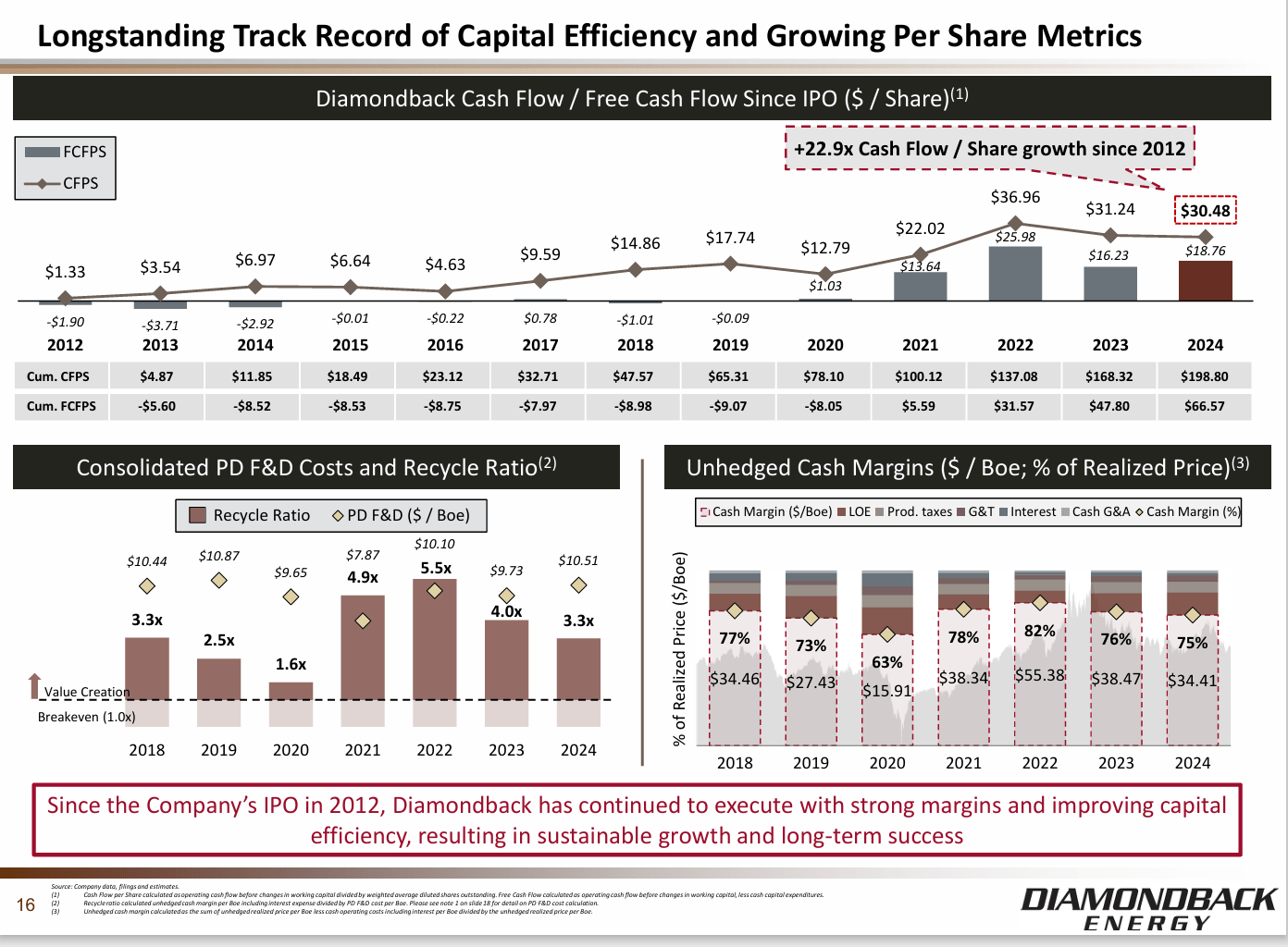 Coterra Energy And Devon To Merge, With Devon Being The Surviving ...