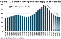 Property Type Round-Up From REITWorld 2025 | Seeking Alpha