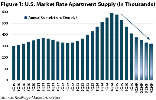 Property Type Round-Up From REITWorld 2025 | Seeking Alpha