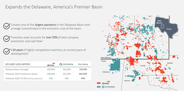 Devon Energy And Coterra Energy Merger Checks Quite A Few Boxes On ...