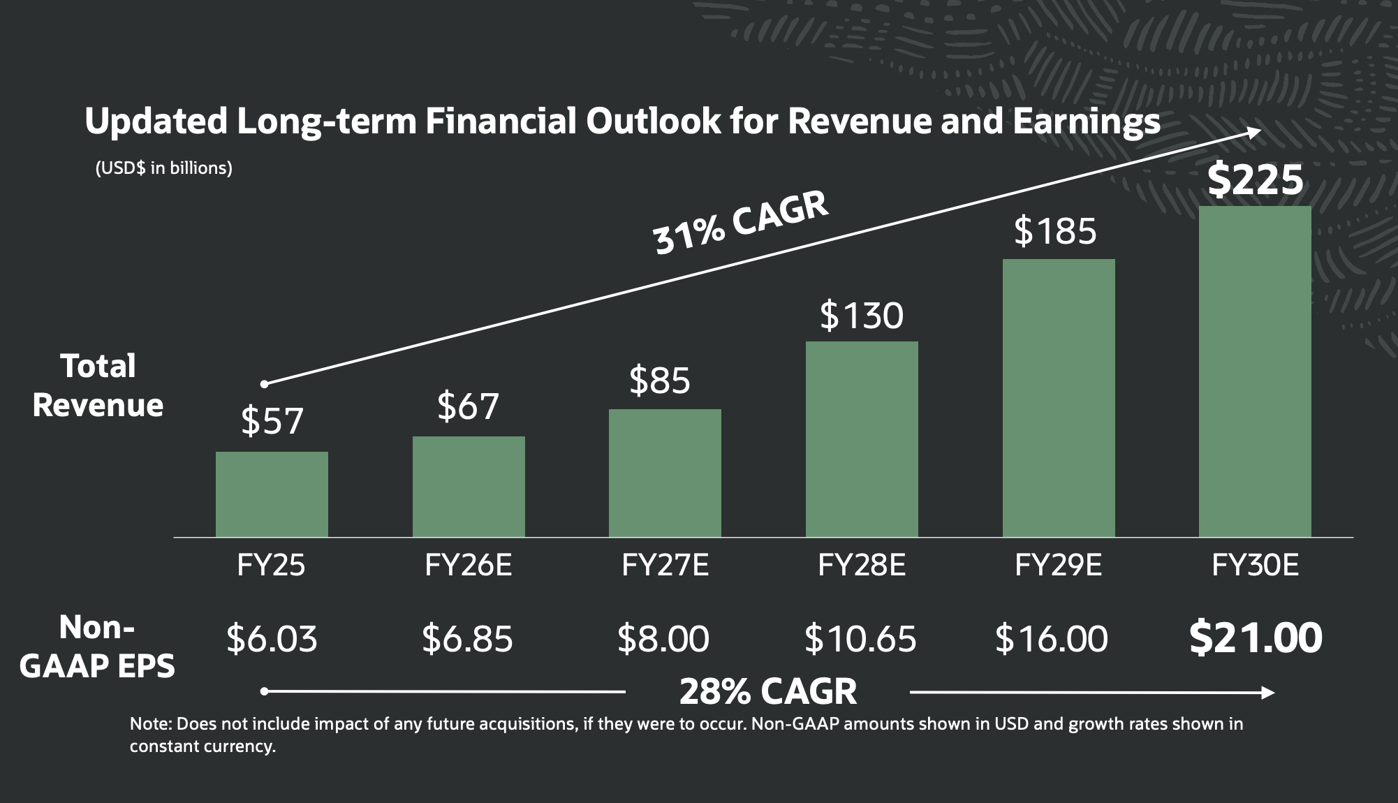 Oracle: Capital Raises De-Risk AI Story (NYSE:ORCL) | Seeking Alpha