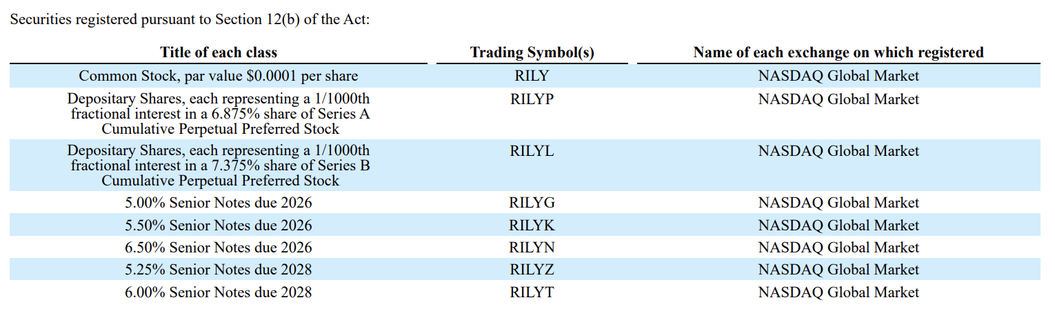 BRC Group: Bonds And Preferreds Surge (NASDAQ:RILY) | Seeking Alpha