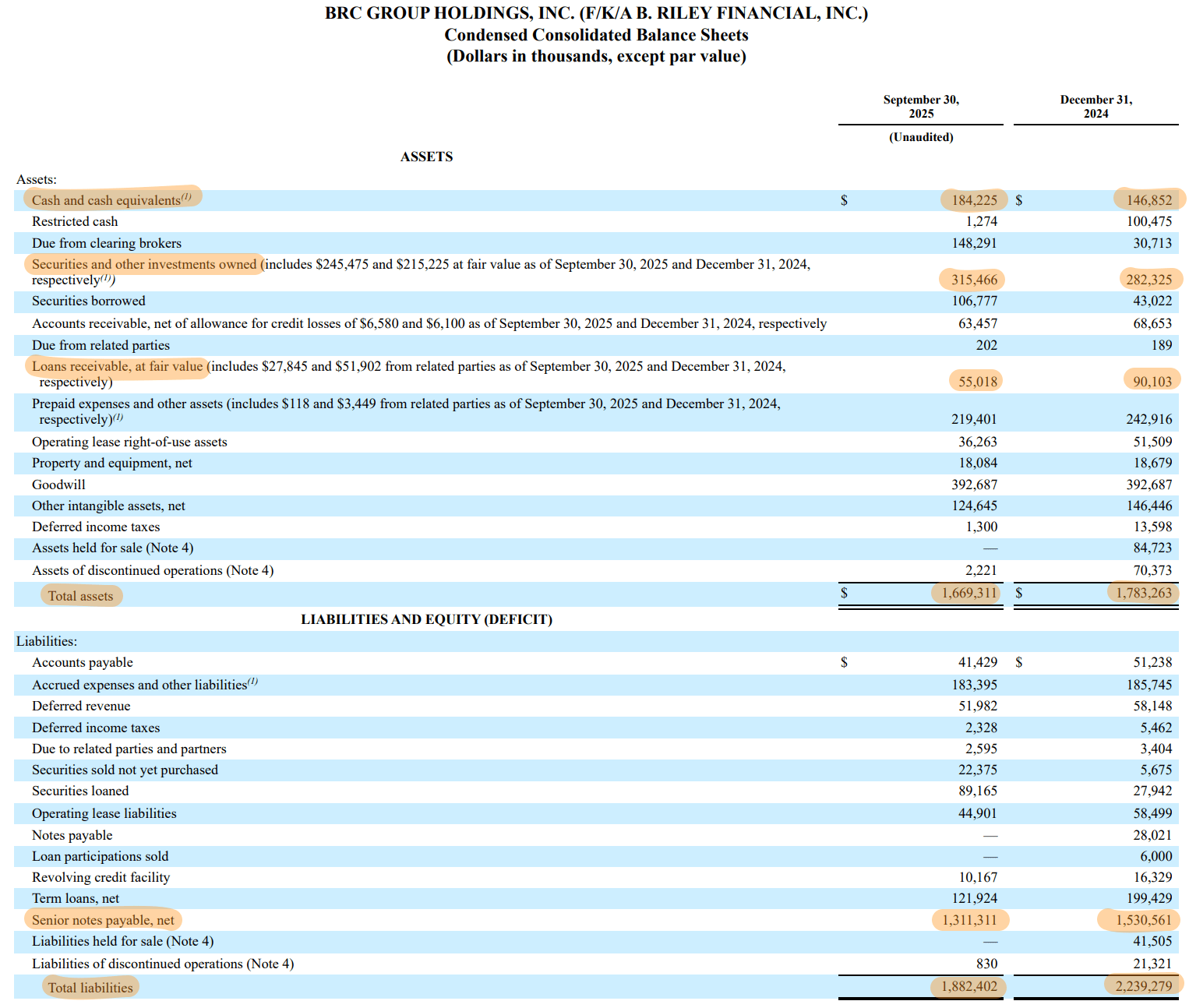 BRC Group: Bonds And Preferreds Surge (NASDAQ:RILY) | Seeking Alpha