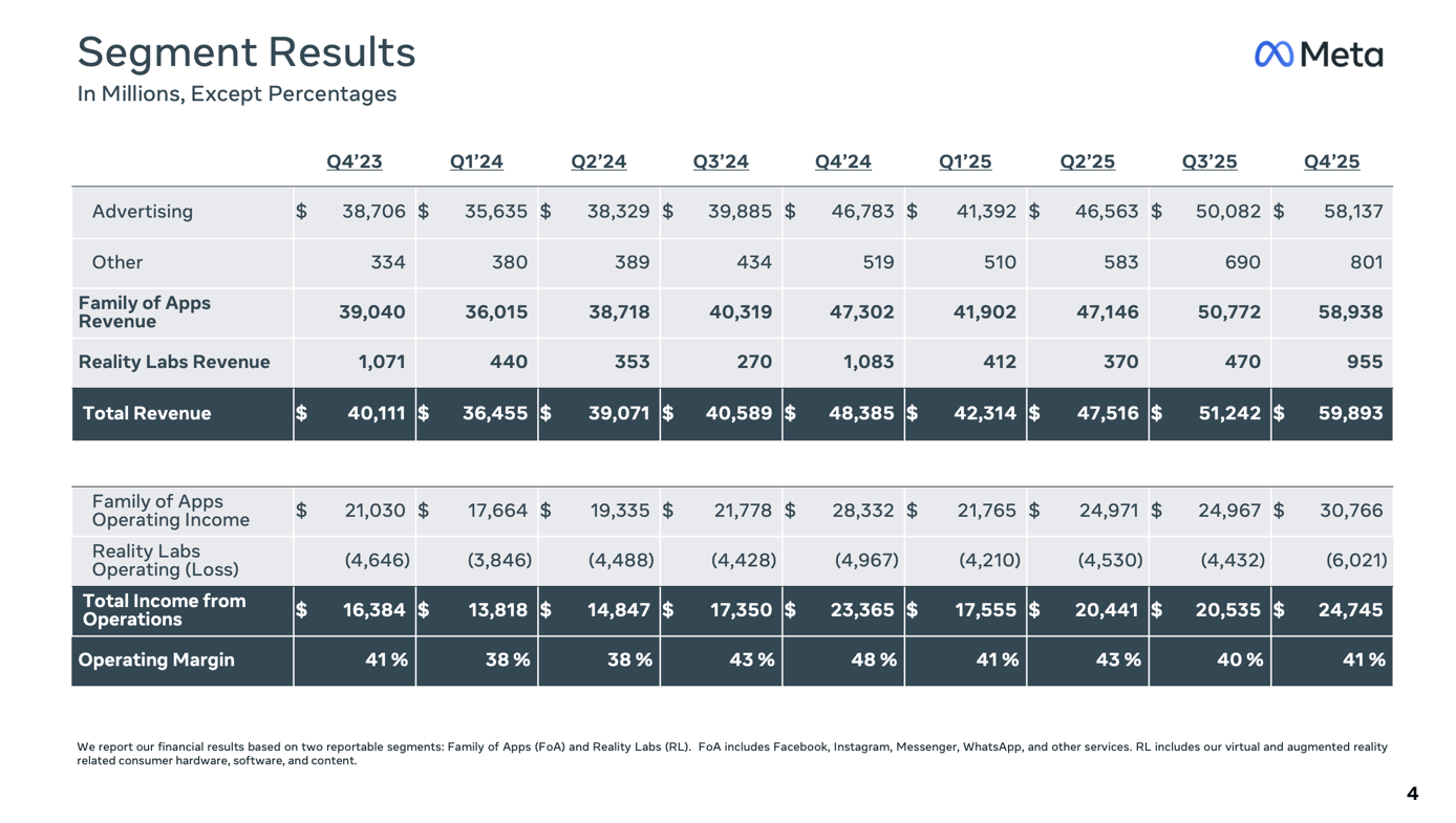 Meta Platforms: Moving Beyond Ads (NASDAQ:META) | Seeking Alpha