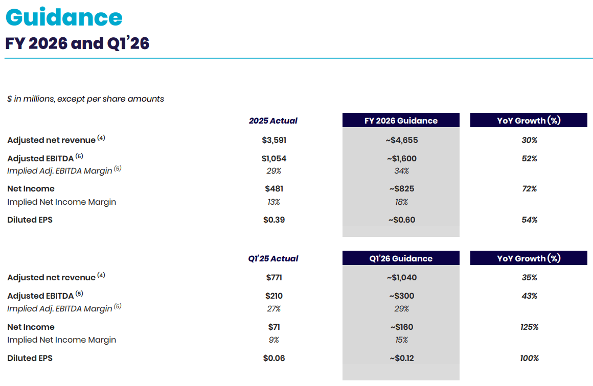 SoFi's Pullback Before The Breakout (NASDAQ:SOFI) | Seeking Alpha
