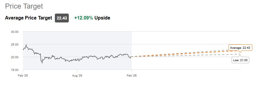 Acadia Realty Trust: Strong Portfolio Fundamentals, Shares Fairly ...