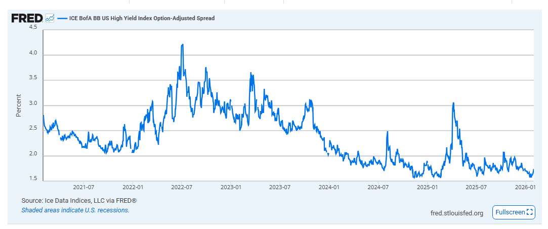 SJNK: More Downside To Baseline Rates Than Credit Spreads | Seeking Alpha