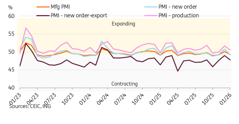 China’s Soft PMI Data Suggests Domestic Challenges Carried Over Into ...