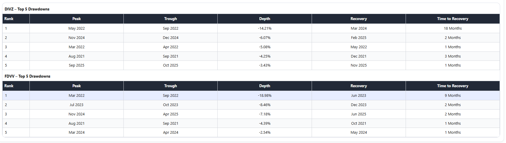 DIVZ: How A 0.65% Expense Ratio Undermines Growth And Quality (NYSEARCA ...