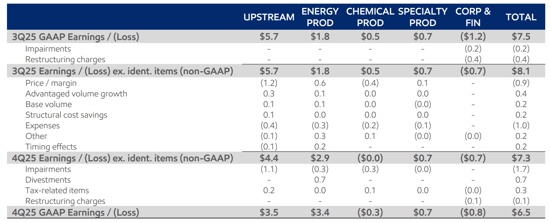 Exxon Mobil: Strong Value Despite Oil Rout (NYSE:XOM) | Seeking Alpha
