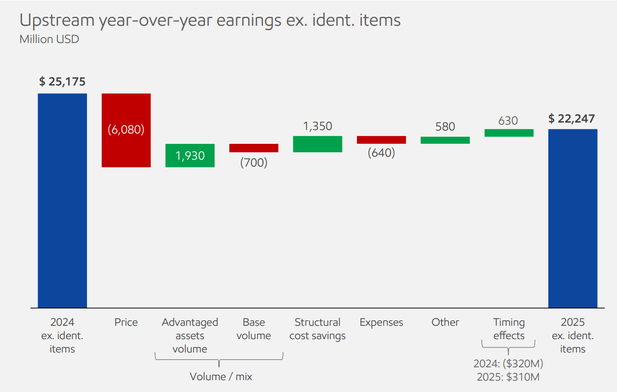 Exxon Mobil: Strong Value Despite Oil Rout (NYSE:XOM) | Seeking Alpha