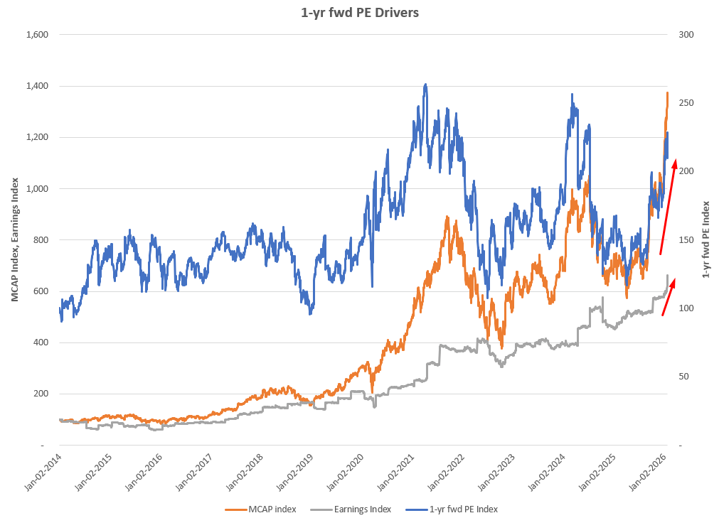 ASML’s AI Supercycle Orders Just Doubled Street Expectations (NASDAQ ...