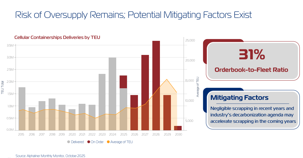 ZIM Integrated Stock: Why The Buyout Matters Most - Initiating Strong ...
