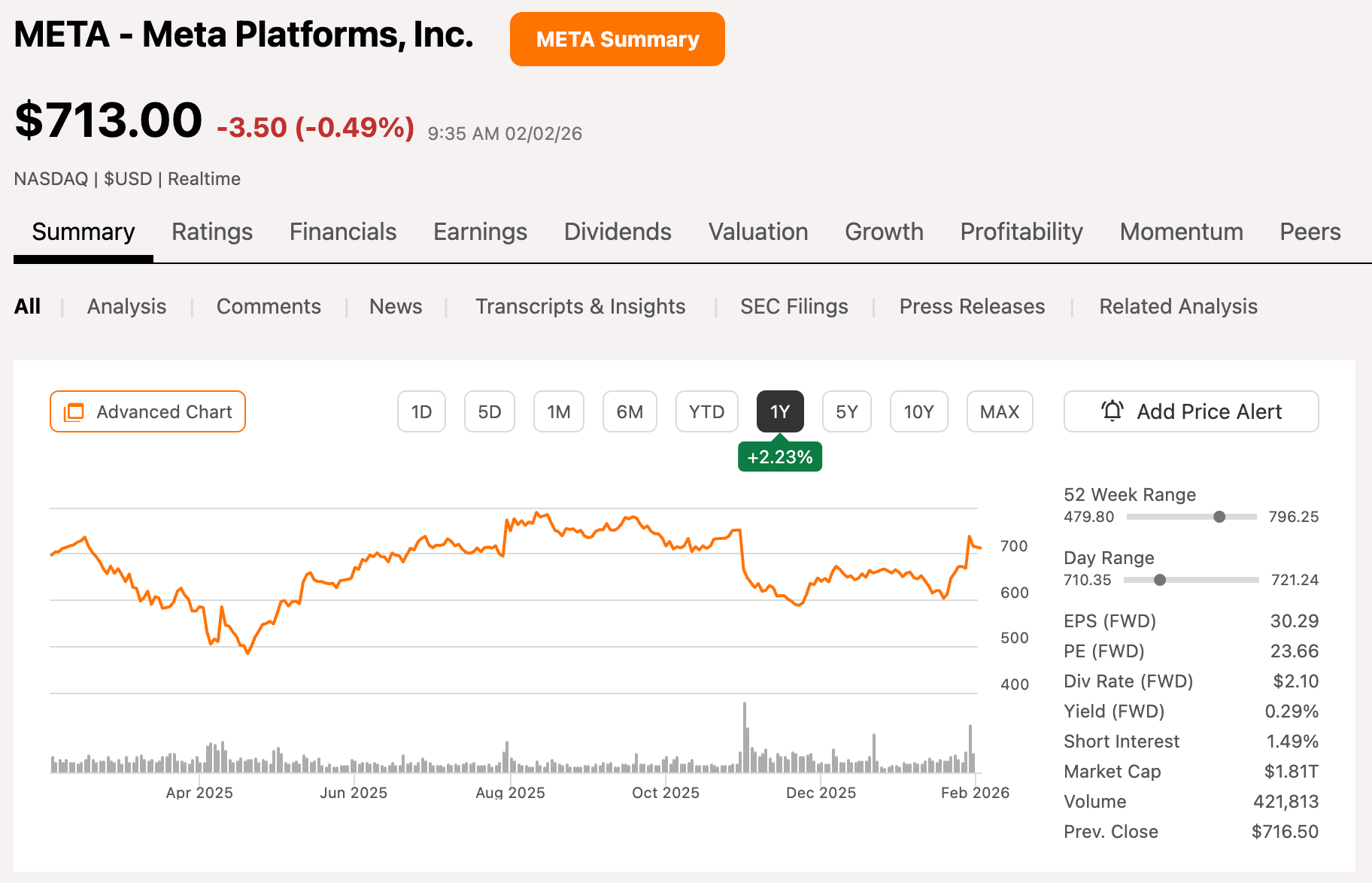 Meta's Valuation Needs A Reality Check (NASDAQ:META) | Seeking Alpha