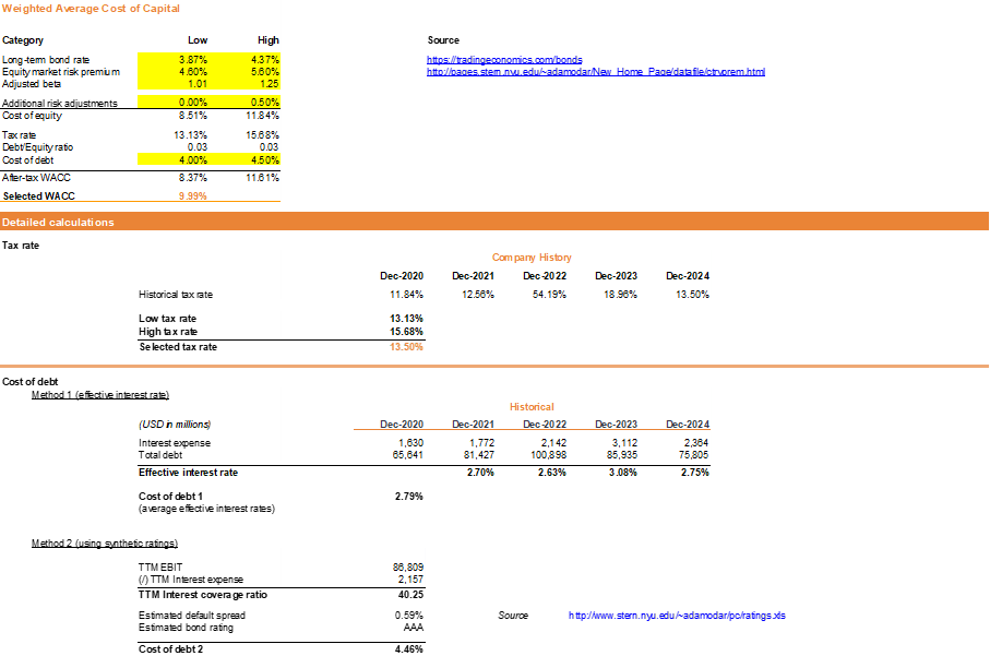 Amazon: Why Falling Margins Are The Signal (NASDAQ:AMZN) | Seeking Alpha