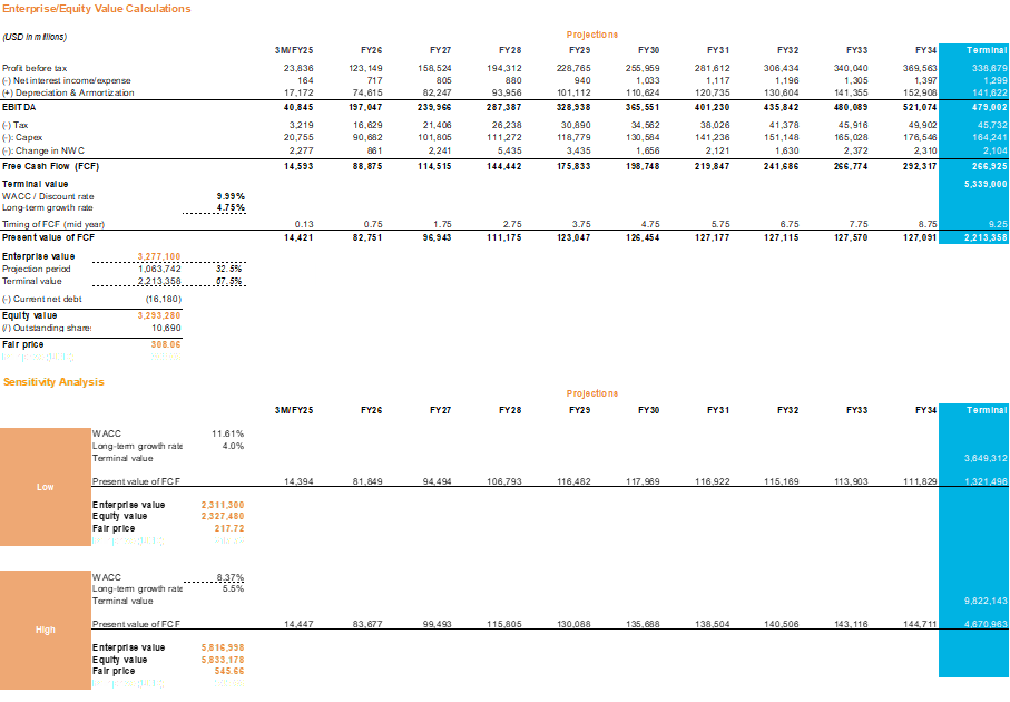 Amazon: Why Falling Margins Are The Signal (NASDAQ:AMZN) | Seeking Alpha